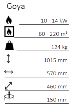 Goya 10-14kW – Vaal Fires